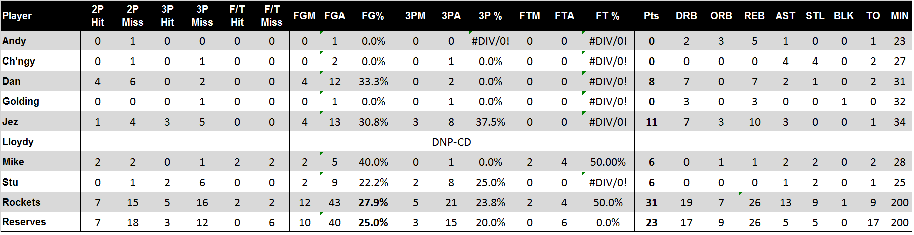 Lakeside Rockets Diary – Winter 2016 – The Dunkyard