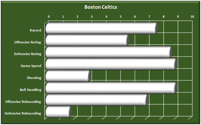2016-17 Boston Celtics Season Preview: Giving Thanks to Mikhail – The ...