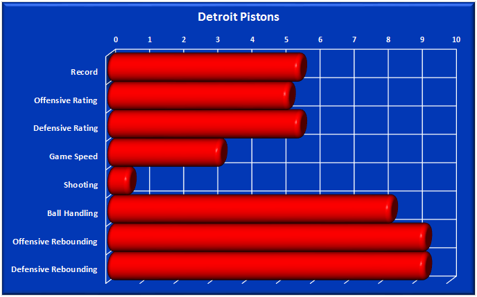 2016-17 Detroit Pistons Season Preview: The Extreme Team – The Dunkyard
