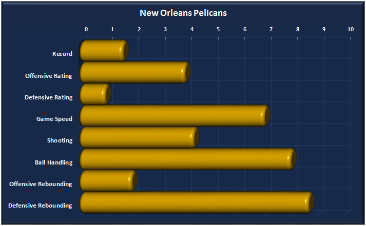 2016-17 New Orleans Pelicans Season Preview: Rebuilding Again – The ...