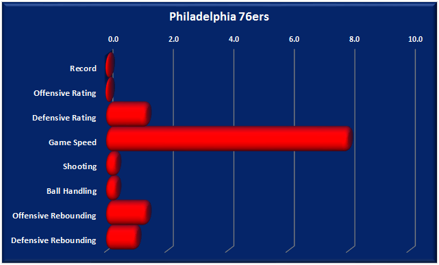 2016-17 Philadelphia 76ers Season Preview: In Simmons We Trust – The ...