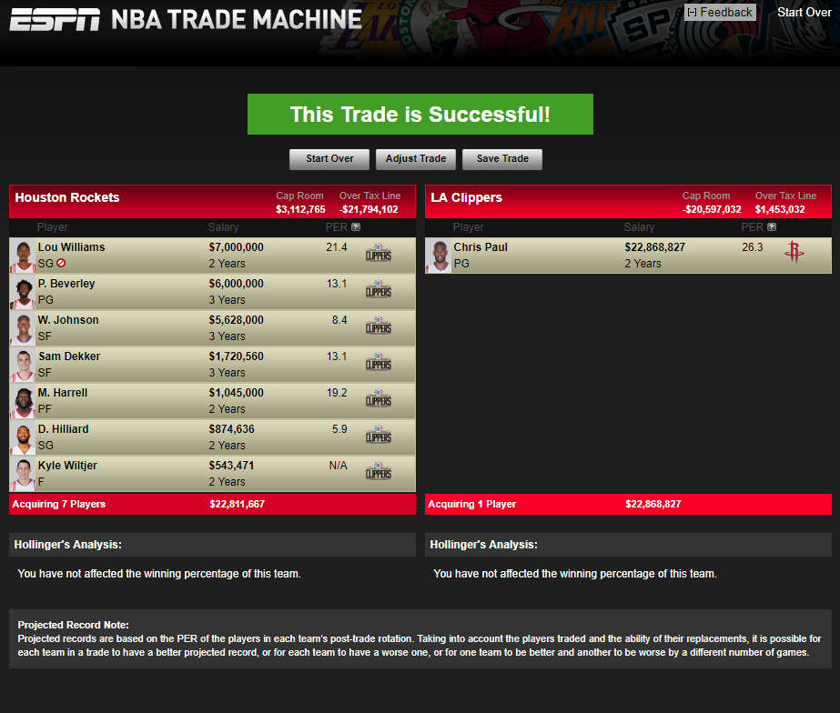 Analysing the Chris Paul Trade – The Dunkyard